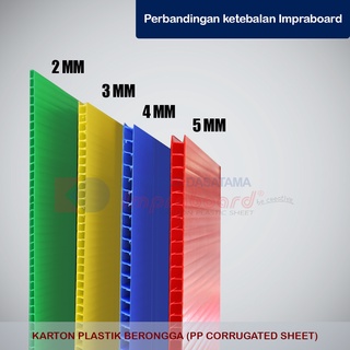 Jual Impraboard Tebal 3 mm ukuran 1000 x 750 mm Indonesia|Shopee Indonesia