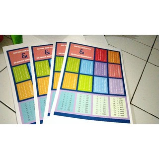 Jual Tabel PERKALIAN plus Bilangan Pangkat Ukuran A3 Indonesia|Shopee ...