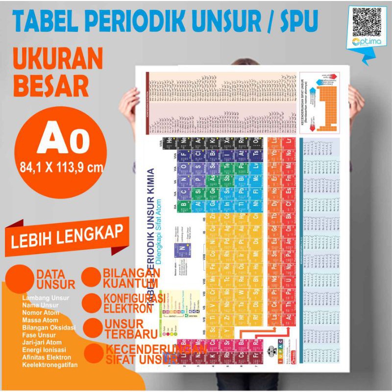 Jual POSTER TABEL PERIODIK UNSUR ukuran besar A0 | Shopee Indonesia