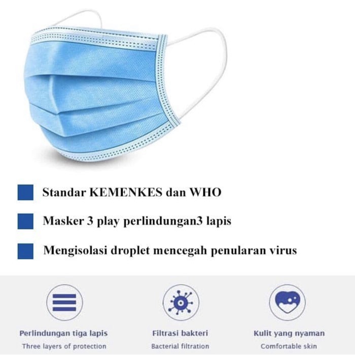 Jual [PERBOX] Masker Earlop Biasa 3 Ply Biru | Disposable Face Mask ...
