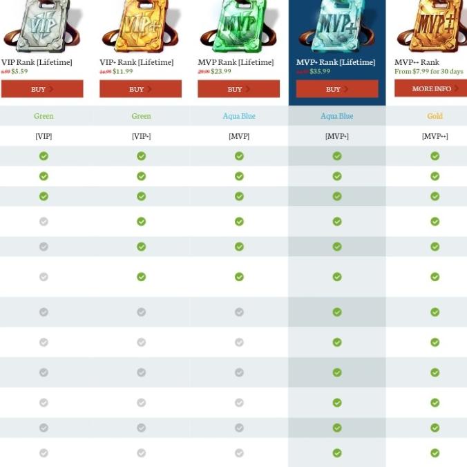 Jual hypixel rank Harga Terbaik & Termurah Februari 2023 | Shopee Indonesia