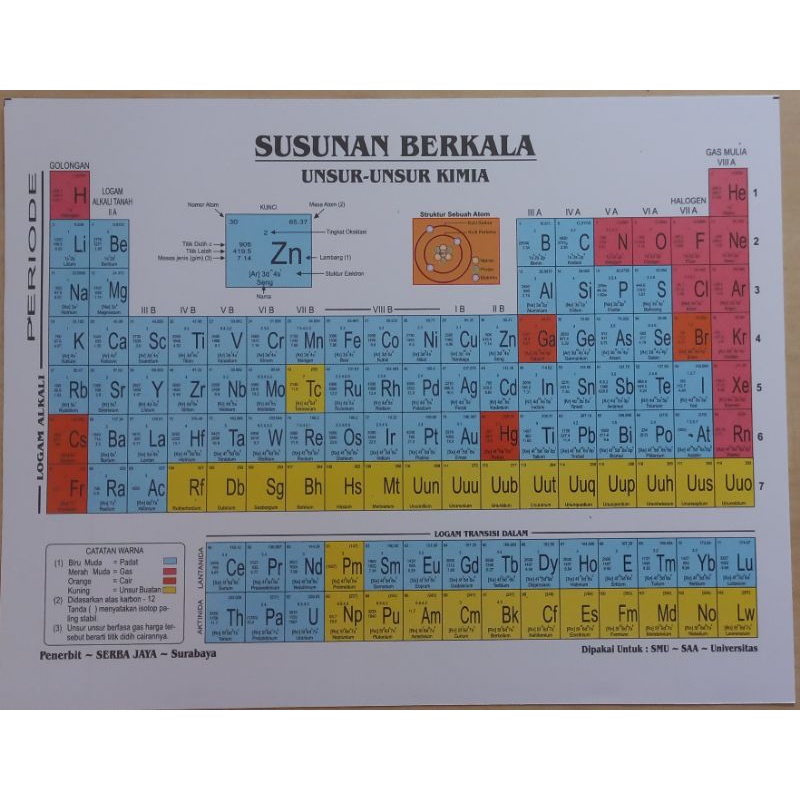 Jual Susunan Berkala Unsur-unsur Kimia Tabel Sistem Periodik Modern ...