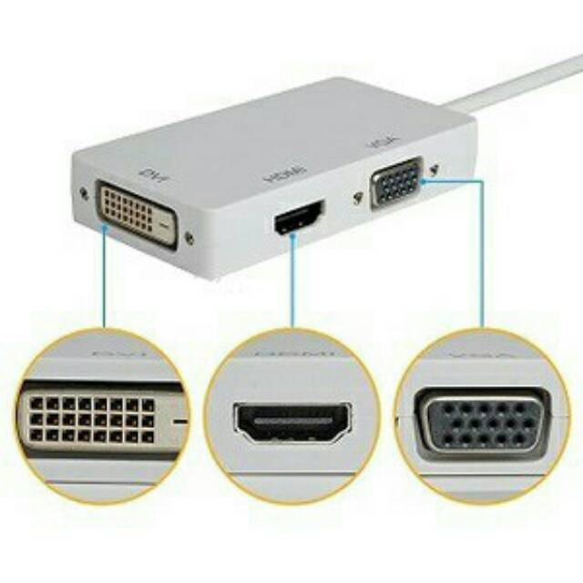 Jual Kabel Converter Thunderbolt Mini Display Port ke VGA /HDMI/DVI ...