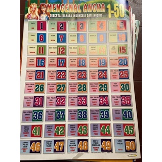 Jual Poster Belajar Membaca Anak Mengeja Suku Kata latihan Baca gambar ...