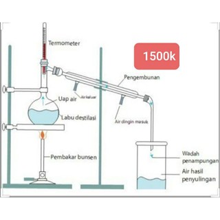 alat destilasi gelas laboratorium pyrex atau duran | Shopee Indonesia