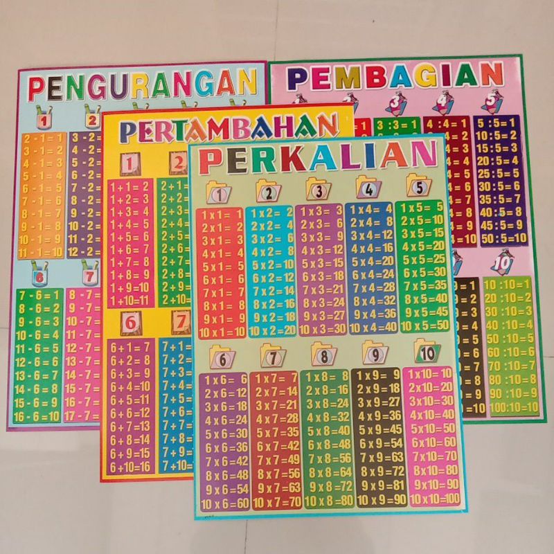 Jual Paket Poster edukasi perkalian pembagian pertambahan pengurangan ...