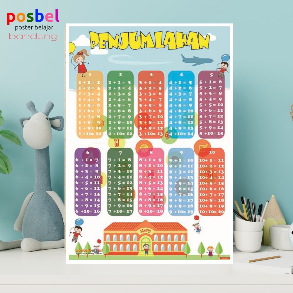 Jual Poster Tabel Penjumlahan 1-10 untuk Belajar Anak Tipe 01 | Shopee ...