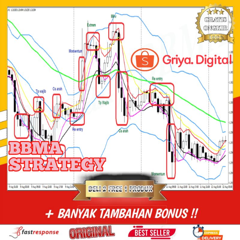Jual Indikator BBMA Oma Ally | Strategi dan tools terbaik diciptakan ...