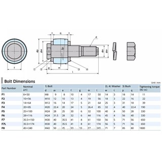 Jual BAUT KOPLING FCL 160 / F3 FCL BOLT NUT | Shopee Indonesia