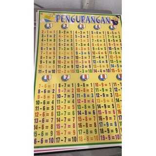 Jual poster edukasi belajar PENGURANGAN PENAMBAHAN kurang kurangan ...