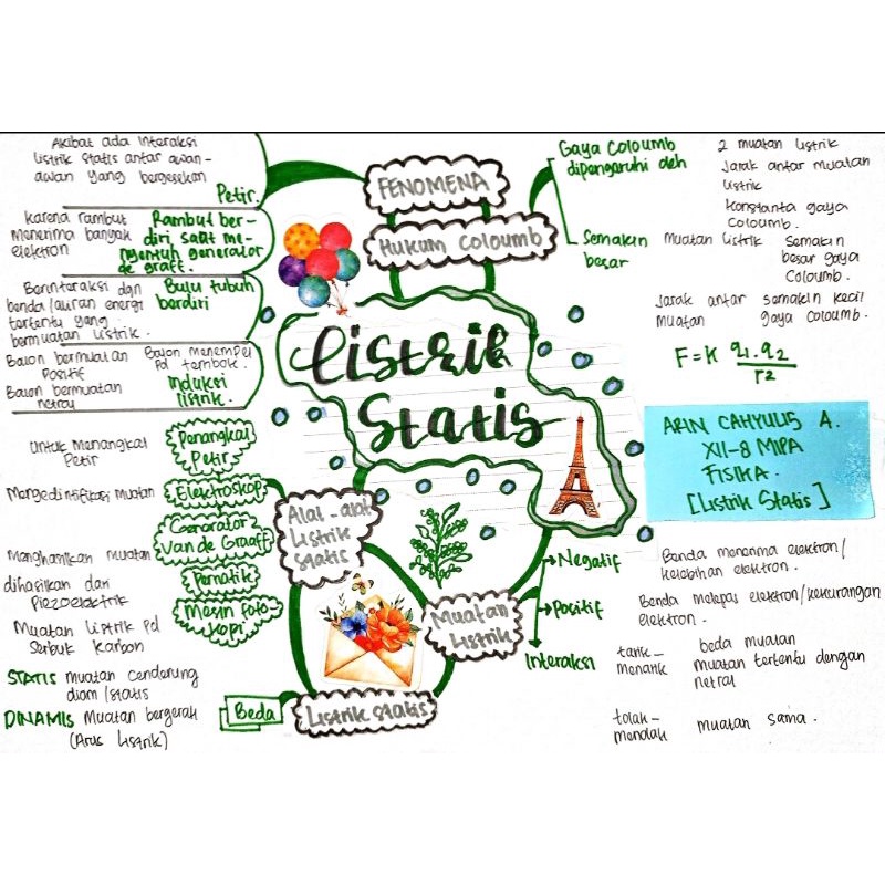 Jual Jasa mind mapping Indonesia|Shopee Indonesia