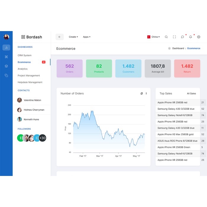 Jual Bootstrap 4 - Bordash v1.0 | Admin Dashboard Template (Laravel) | Shopee Indonesia