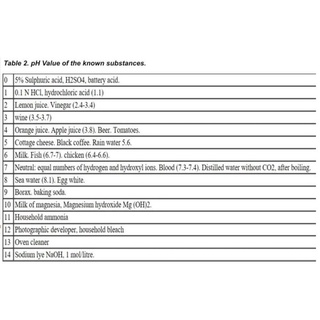 Jual Board Modul PH Meter Sensor for Arduino ( Board ONLY ) | Shopee ...