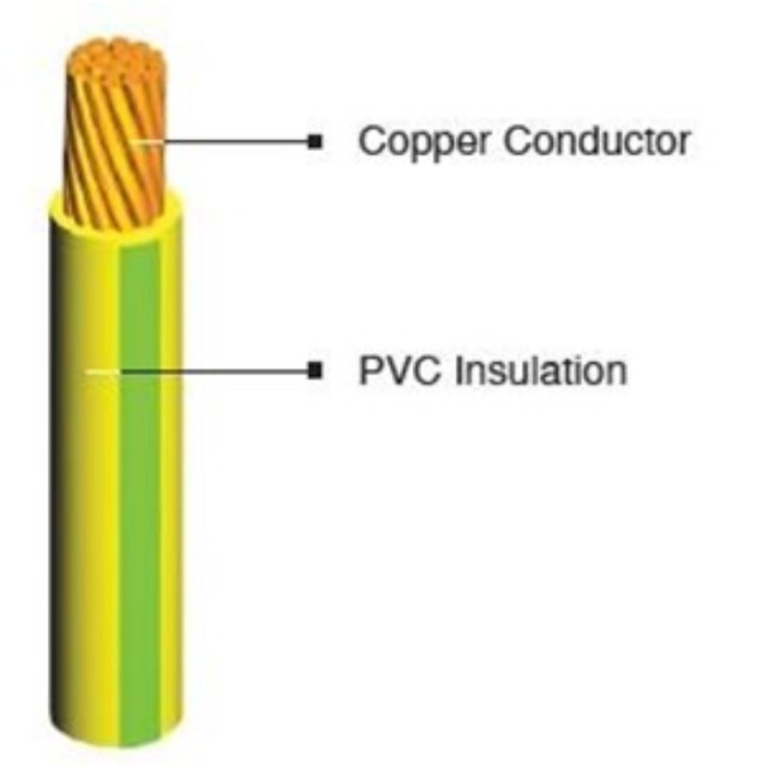 Jual Kabel Listrik BCC NYA 70 70 mm Supreme / Multi / Pulung Kabel Listrik NYA BCC 70mm Supreme ...