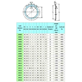 Jual AW 09 Ring Plat Matahari - Lock washer bearing | Shopee Indonesia