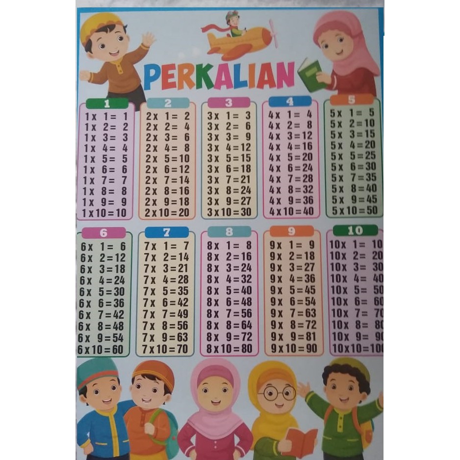 Jual POSTER EDUKASI PERKALIAN TK-SD | Shopee Indonesia