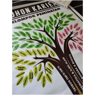 Jual poster pohon karier. media bk. bimbingan konseling smp sma ...