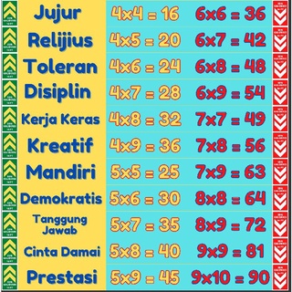 Jual Stiker/Sticker Tangga edukasi literasi Sekolah Kreatif Seri ...