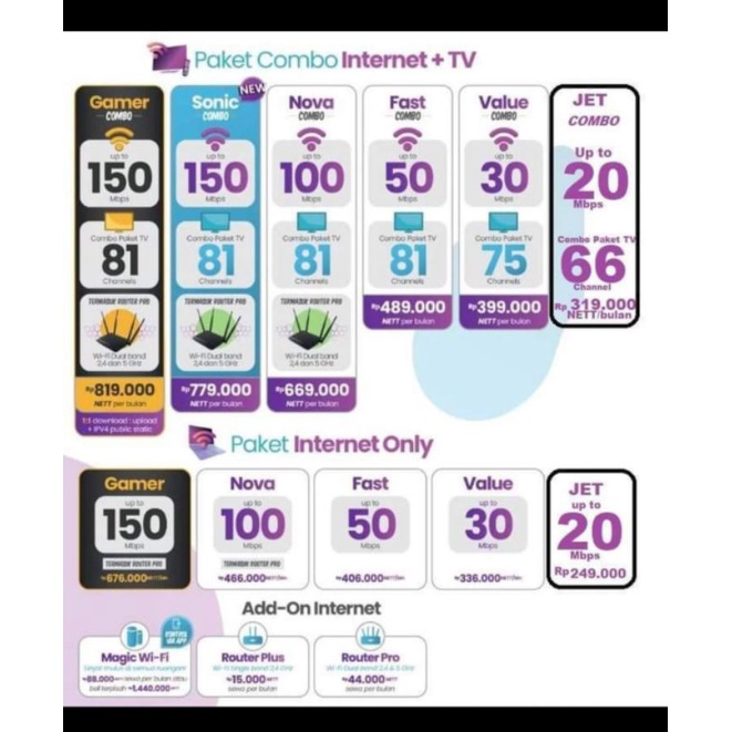 Harga Myrepublic Terbaru Mei 2024 |BigGo Indonesia