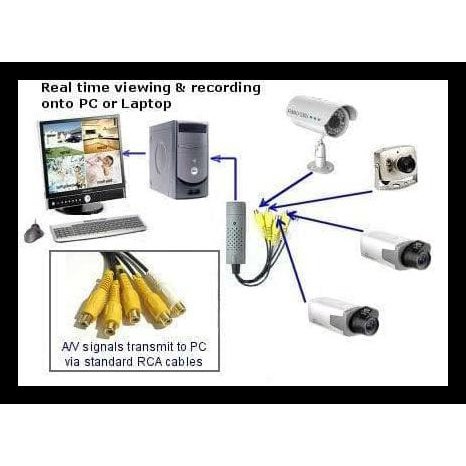 Jual Dvr Portable 4 Channel - Usb Dvr 4 Channel Promo Di Bulan Ini ...