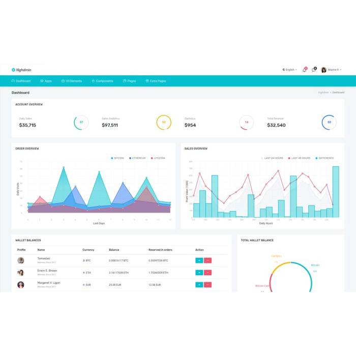 Jual new Highdmin - Responsive Bootstrap 4 Admin Dashboard Web | Shopee ... Jual new Highdmin - Responsive Bootstrap 4 Admin Dashboard Web | Shopee ...