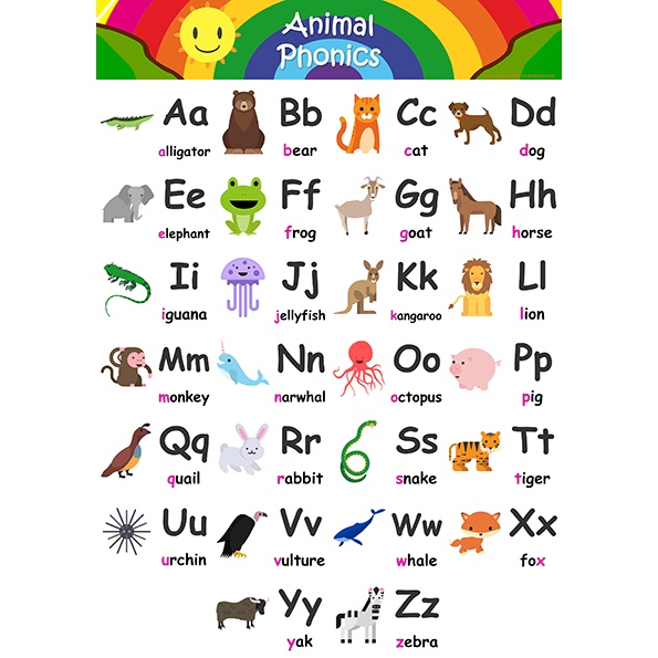 Jual POSTER ANAK ALPHABET POSTER BALITA POSTER BELAJAR POSTER POSTER ...