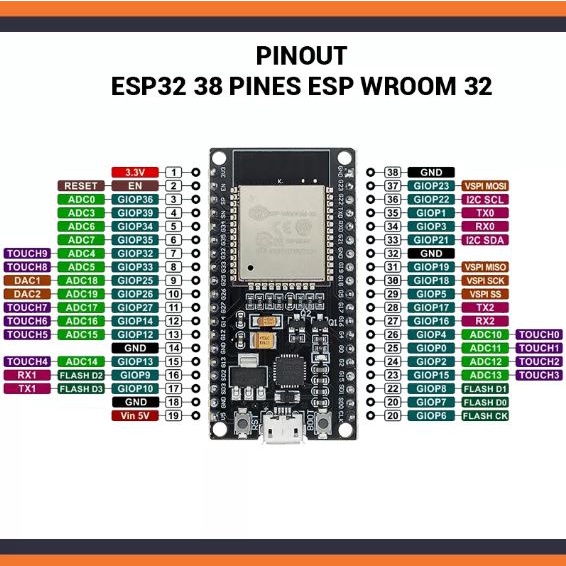 Jual Esp32 38pin Nodemcu Lua Development Board Wifi Bluetooth Dual Core Cpu Wireless