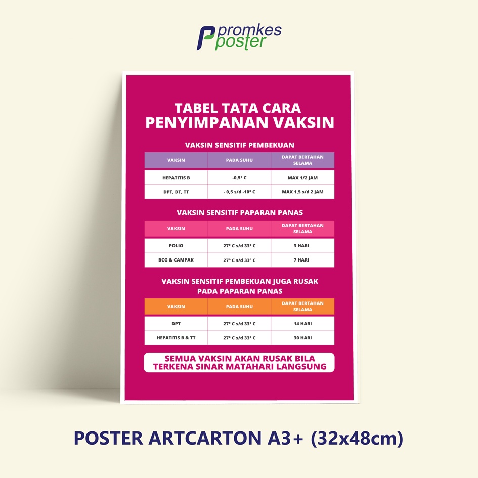 Jual Poster Kesehatan Tabel Tata Cara Penyimpanan Vaksin | Shopee Indonesia