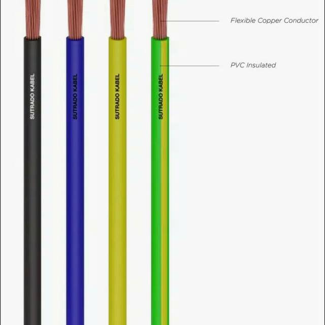 Jual Kabel NYAF / Kabel Serabut Merk 5 Besar uk. 0,75mm / 1x0.75mm ... Jual Kabel NYAF / Kabel Serabut Merk 5 Besar uk. 0,75mm / 1x0.75mm ...