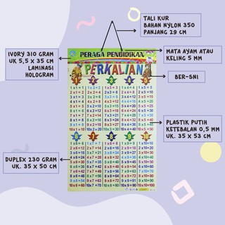 Jual Poster Edukasi Anak / Gambar Edukasi Anak / Poster Belajar Anak ...