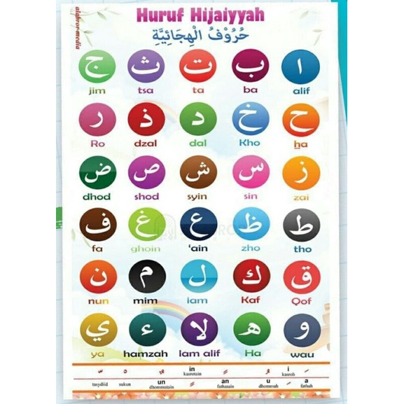 Jual Poster Huruf Hijaiyyah disertai Nama Tanda Harakat dan ...