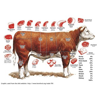 Jual Daging Sapi Paha Depan 1 kg Chuck Tender Daging Fresh Blade 500gr ...