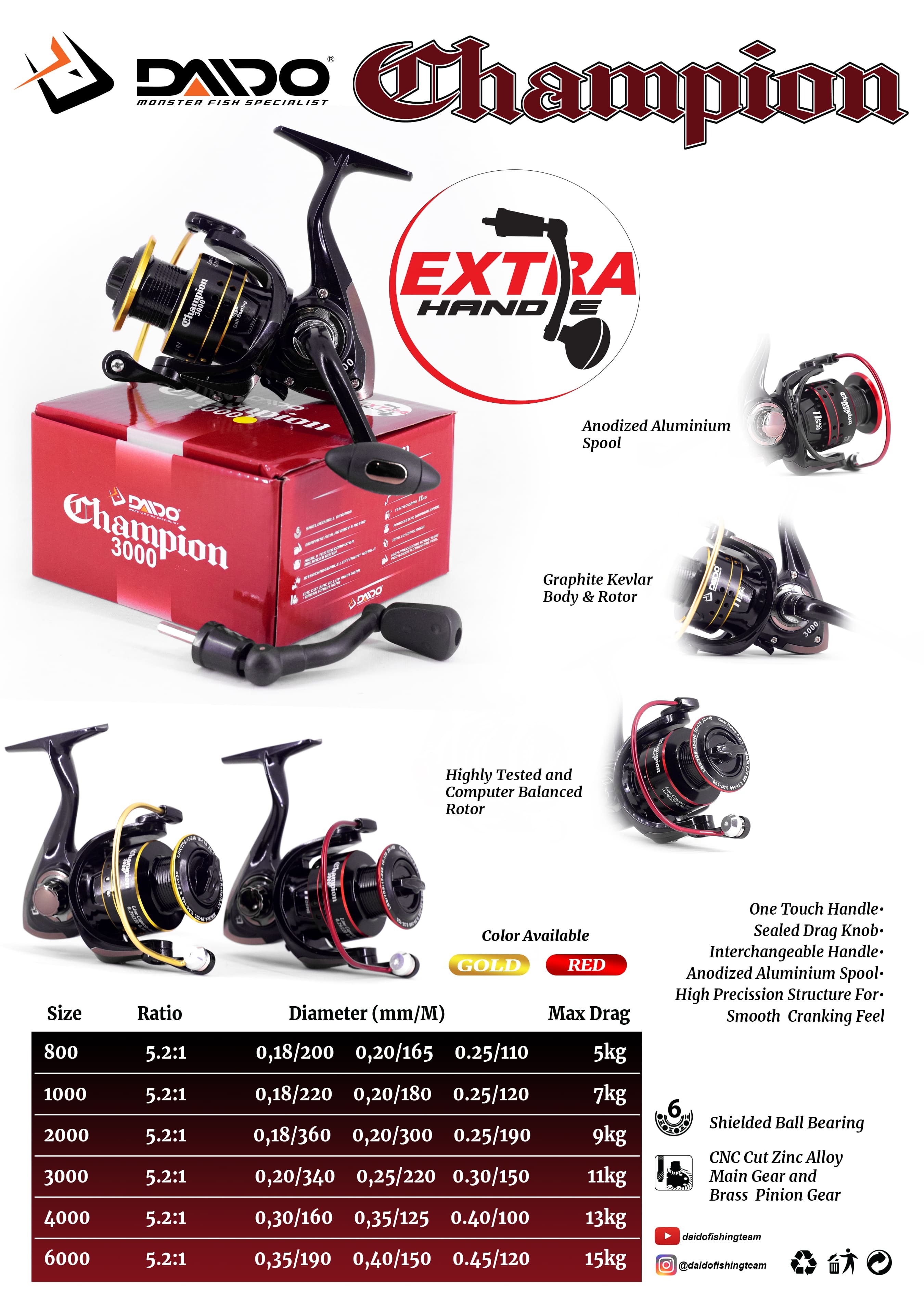 Produk DAIDO FISHING TEAM | Shopee Indonesia