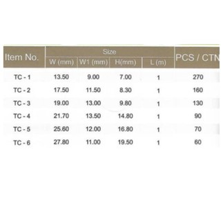 Jual KABEL PROTEKTOR KABEL DUCT TC 1 2 3 4 5 6 PROTECTOR CABLE DUCT PANJANG 1 METER | Shopee ...