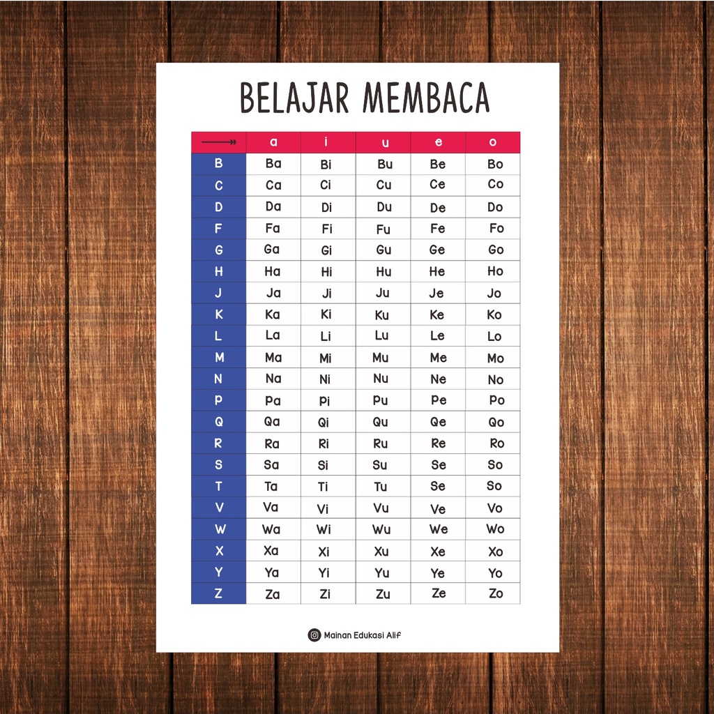 Jual Poster Belajar Membaca / Mengeja AIUEO Indonesia|Shopee Indonesia