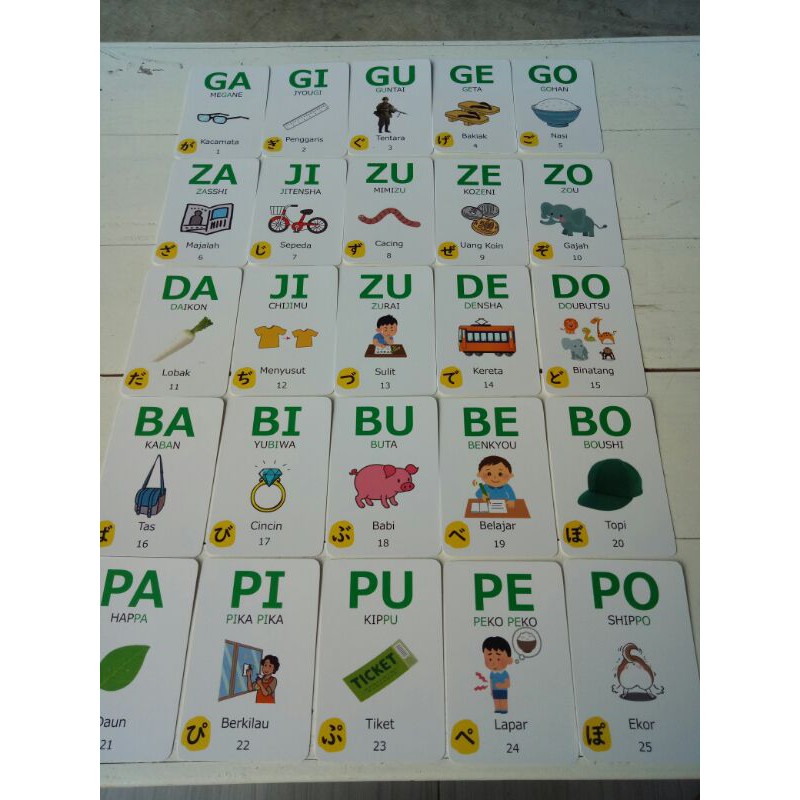 Jual Flashcard Dakuon & Handakuon Hiragana (25 Pcs) | Shopee Indonesia