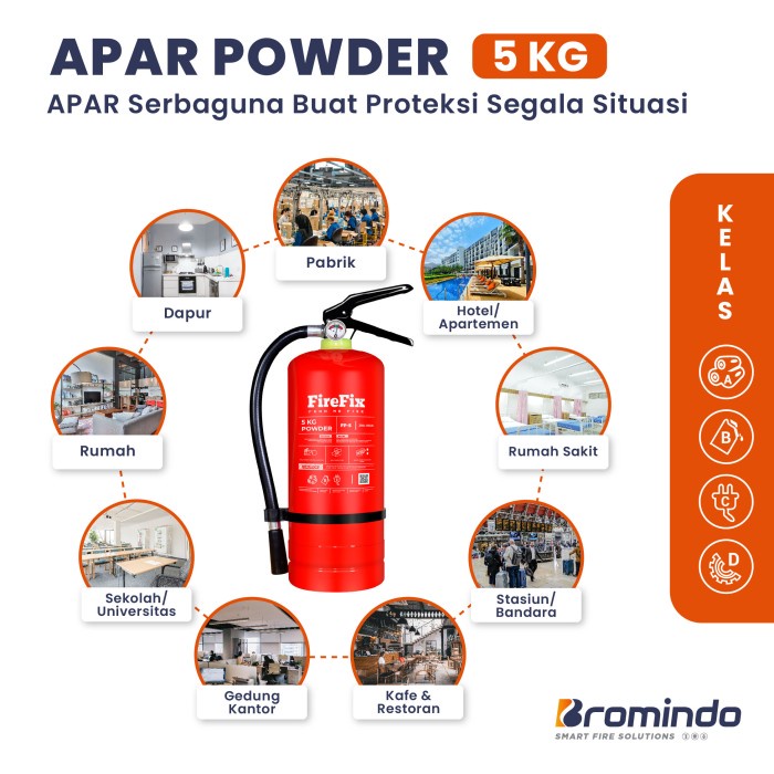 Jual Alat Pemadam Api Ringan Powder 5 Kg Firefix Tabung APAR Kebakaran ...