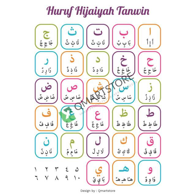 Jual Poster Hijaiyah Tanwin / Poster Anak Islami | Shopee Indonesia