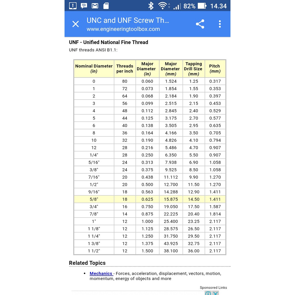 Pengetahuan Dasar Tentang Ulir/Drat, 55% OFF