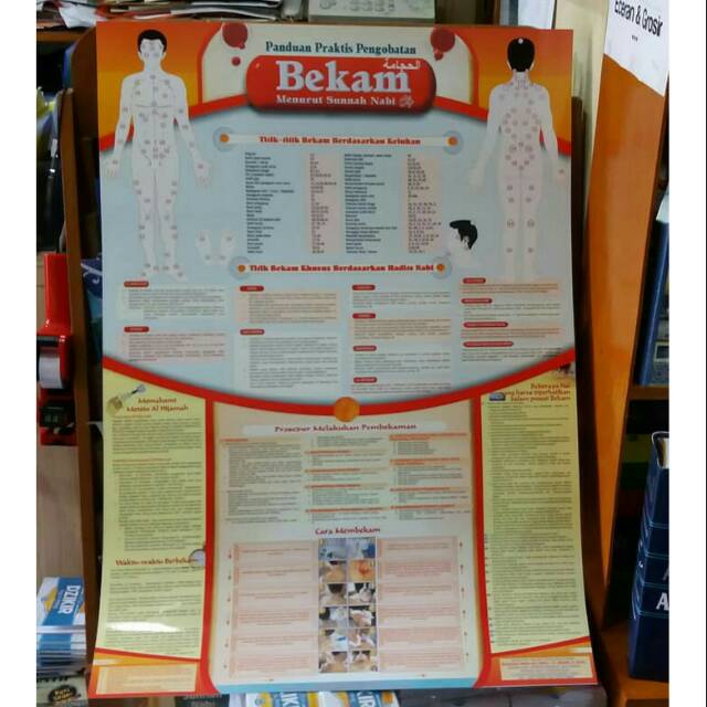Jual Poster Panduan Praktis Pengobatan Bekam Menurut Sunnah Nabi ...
