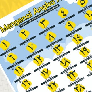 Jual Poster Anak Poster Mengenal Angka Arab 1-50 | Poster Angka Arab ...