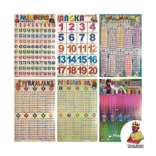Jual POSTER PERKALIAN POSTER PERTAMBAHAN POSTER PENGURANGAN POSTER ...