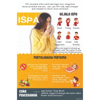 Jual Poster Kesehatan Gejala ISPA | Shopee Indonesia