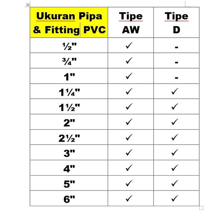 Jual Utk Referensi: Tipe Pipa & Fitting PVC ( AW dan D ) Indonesia ...