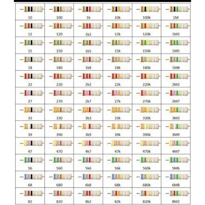 Jual RESISTOR 1/2W | Shopee Indonesia
