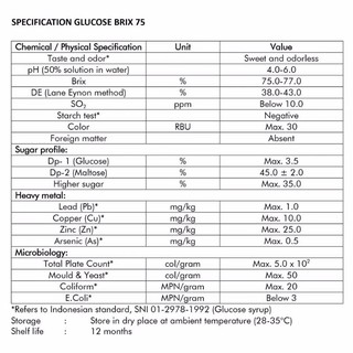 Jual glucose syrup brix 75 / glucose syrup / glukosa / gula cair / gula ...