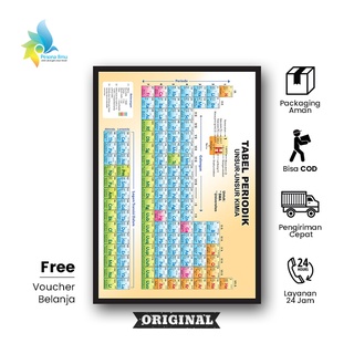 Jual Poster Tabel Periodik Unsur-Unsur Kimia - Ukuran A4 dan A5 ...