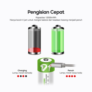 Baterai Cas Isi Ulang Smartoools PowerBatt D 1.5V Type-C USB ...