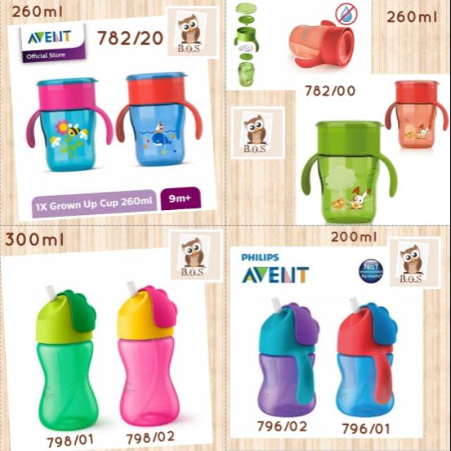 Jual TRAINING CUP AVENT (ALL VARIANT) Indonesia|Shopee Indonesia