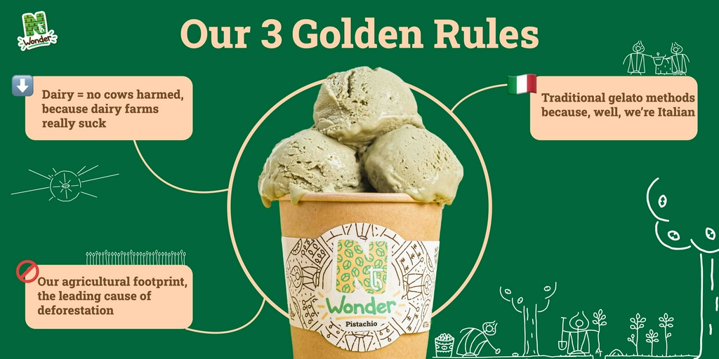 Produk Nth Wonder Gelato | Shopee Indonesia